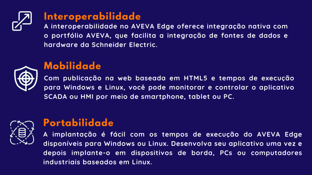 Conheça o AVEVA Edge - Eletroflash